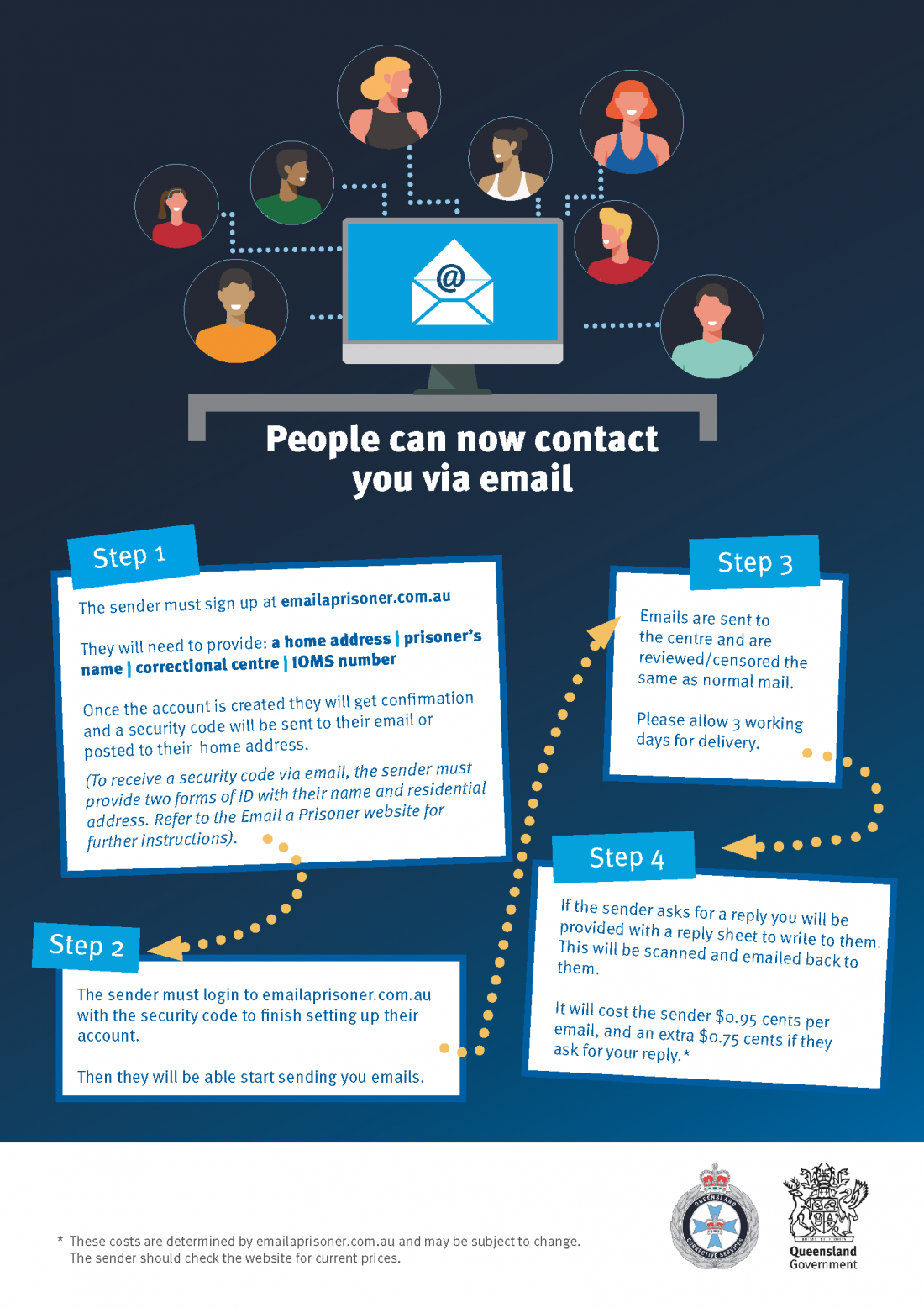 Email and EFT transfer for prisoners | Queensland Corrective Services